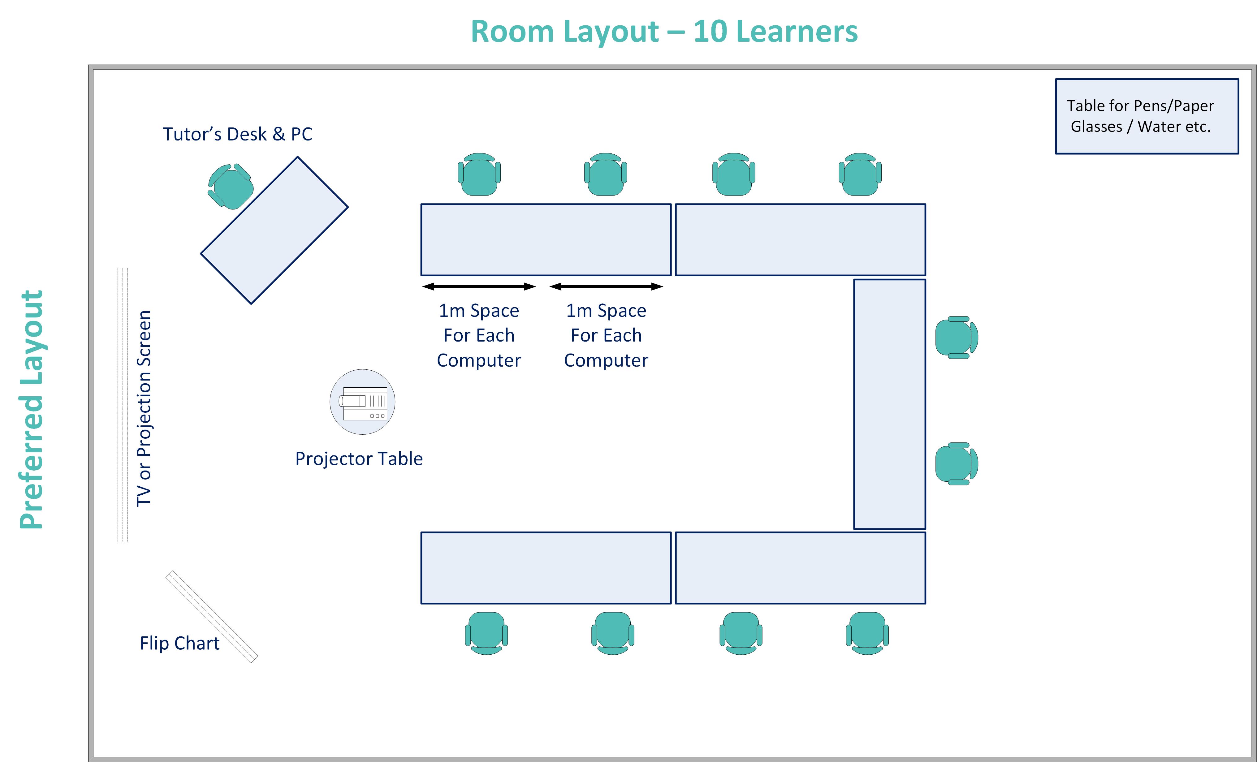 DTI - Direct Training Ireland